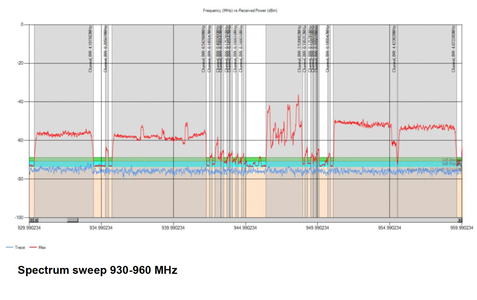 SERVICES – LS Multi Copter