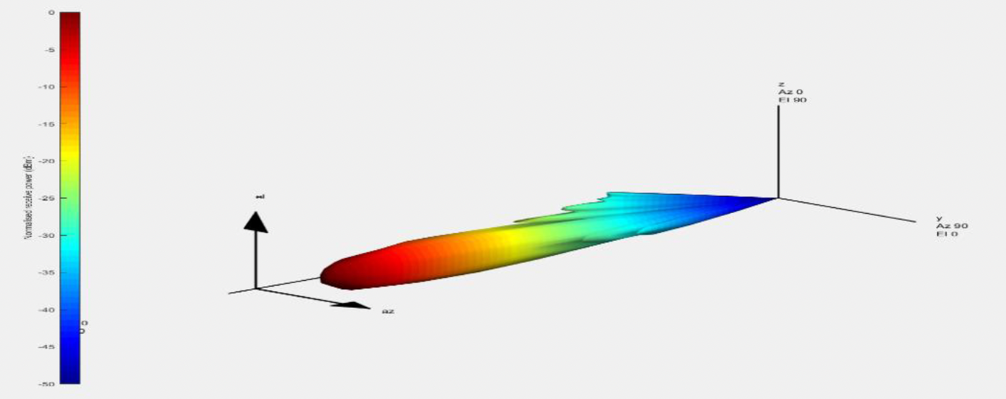 SERVICES – LS Multi Copter