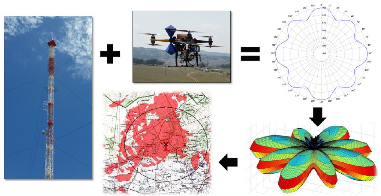 SERVICES – LS Multi Copter